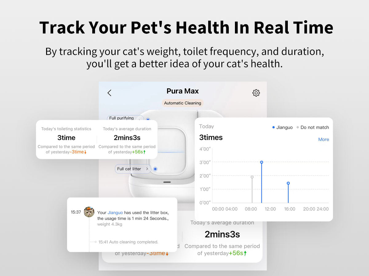 PETKIT Pura Max – PETKIT Canada
